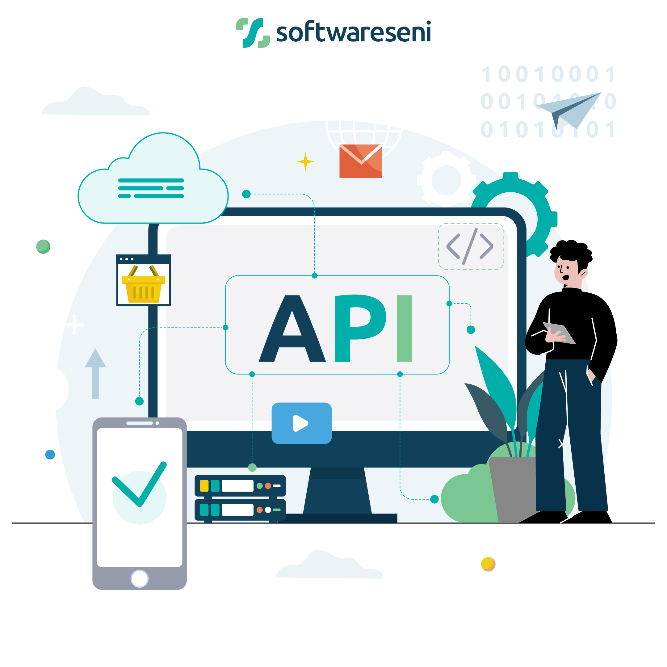 Apa yang Dimaksud dengan API? Bagaimana Cara kerjanya? | Softwareseni - Jasa Pembuatan Website ...